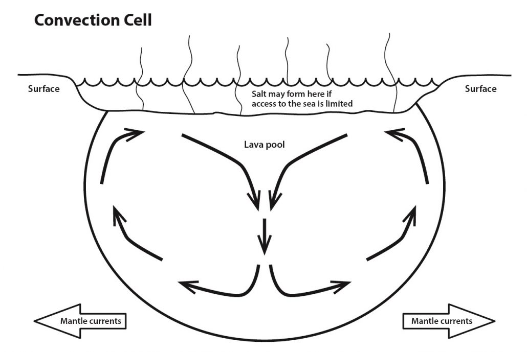 CHAPTER 3 - Impact Geology - Martian Grandpa