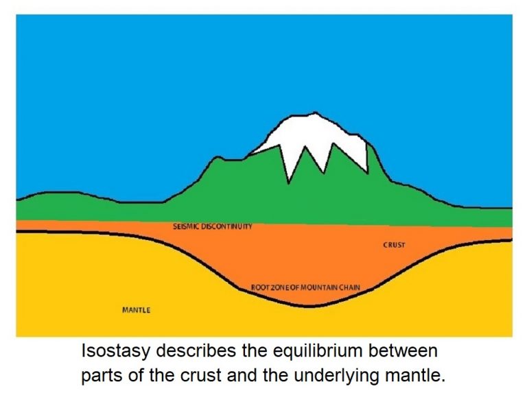 CHAPTER 9 - Structural Geology - Martian Grandpa